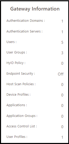 Dashboard - Accops HySecure 5.4 Knowledge Center